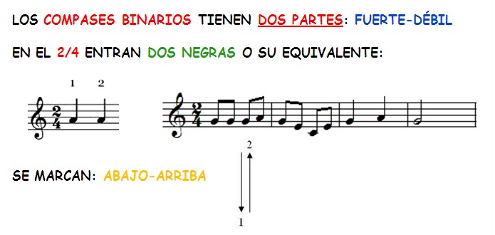 ELEMENTOS BASICOS DE UNA PARTITURA I